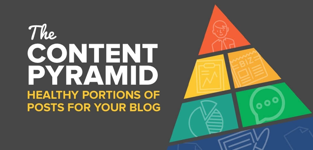 The Content Pyramid: Healthy Portions of Posts for Your Blog | Smart ...