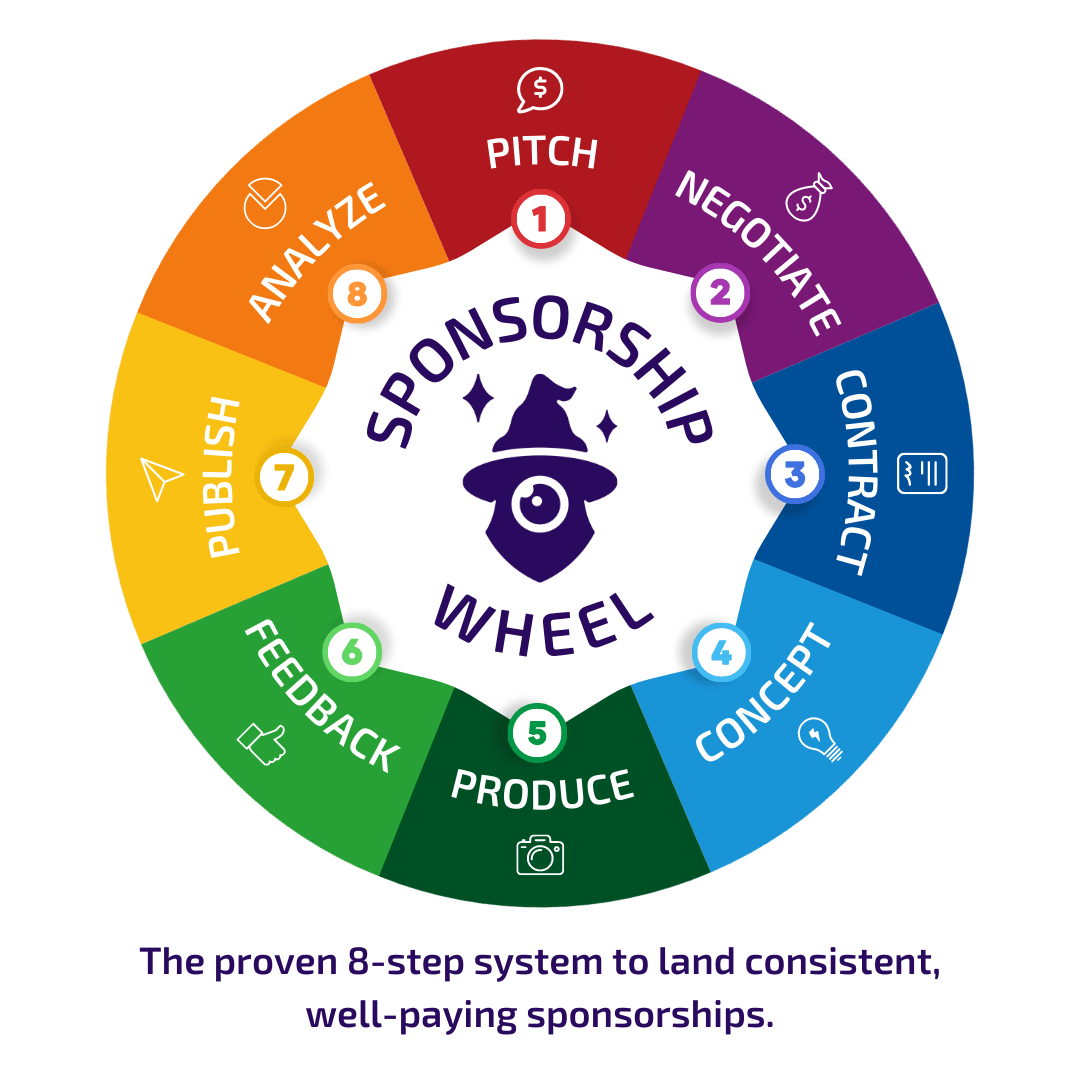 How Creators Make Consistent Income with PAID Sponsorships | Smart ...