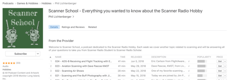 How to Start a Podcast STEP-BY-STEP Complete Tutorial UPDATE